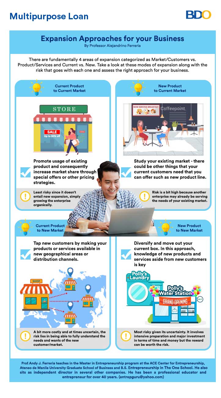 Multipurpose Loan | BDO Unibank, Inc.